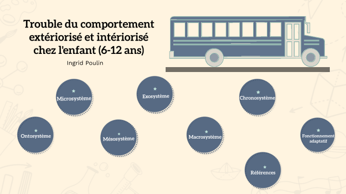 Travail 1 Éval by Ingrid Poulin on Prezi