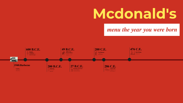 Mcdonalds timeline by Chelsy Barabad on Prezi