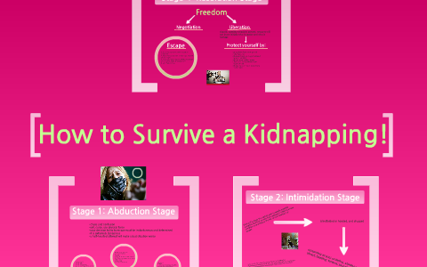 How to survive a kidnapping by jessica makin on Prezi