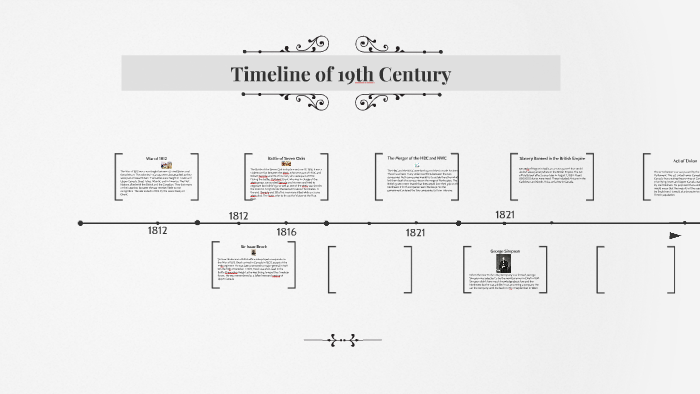 Timeline of 19th Century by ishwarjot singh on Prezi