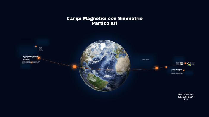 Campi Magnetici con Simmetrie Particolari by Beatrice Tripodo on Prezi