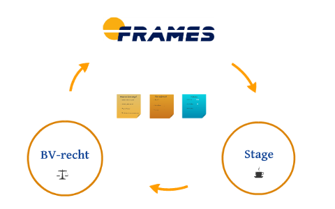 Flex-BV & Frames by Allard van Velzen on Prezi