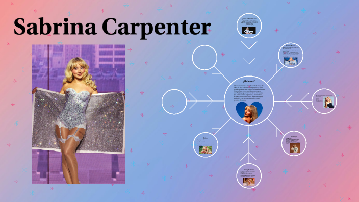 Sabrina Carpenter by Luly Schulz Hernández on Prezi