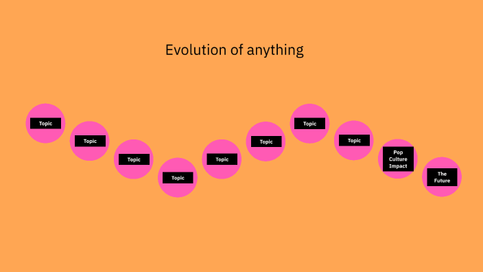 Evolution example by Nate Hubbard on Prezi