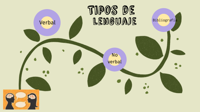 Tipos de lenguaje. by Yolizhtli Mociño Morales on Prezi