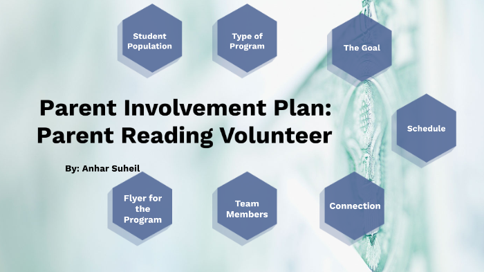 Parent Involvement Plan by anhar suheil