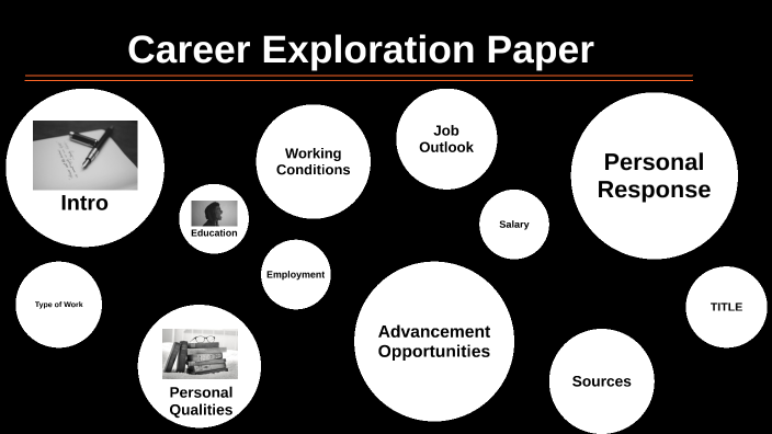 Career Exploration Paper by Annalise Zenzick on Prezi