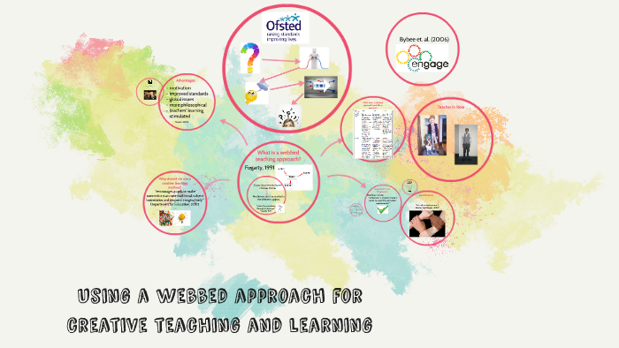 Using a webbed approach for creative teaching and learning by Janet ...