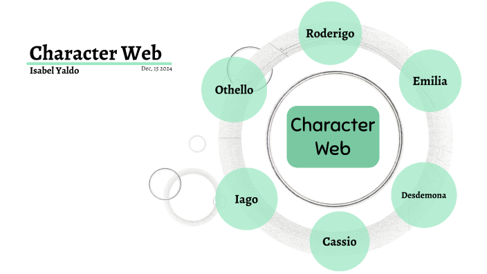 Othello Character Web by Isabel Yaldo on Prezi