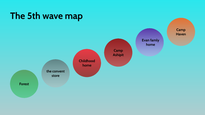 The 5th Wave map by Brissa Manno on Prezi