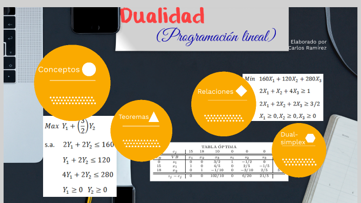 Dualidad (programación lineal) by carlos ramirez on Prezi
