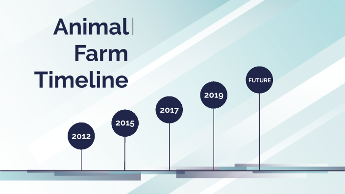 Animal Farm Timeline by Peyton Sloan on Prezi