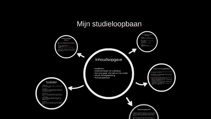 Mijn studieloopbaan by Luka Helsen on Prezi