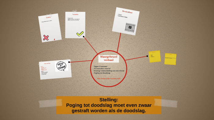 Poging tot doodslag moet even zwaar gestraft worden by alieke hol on Prezi