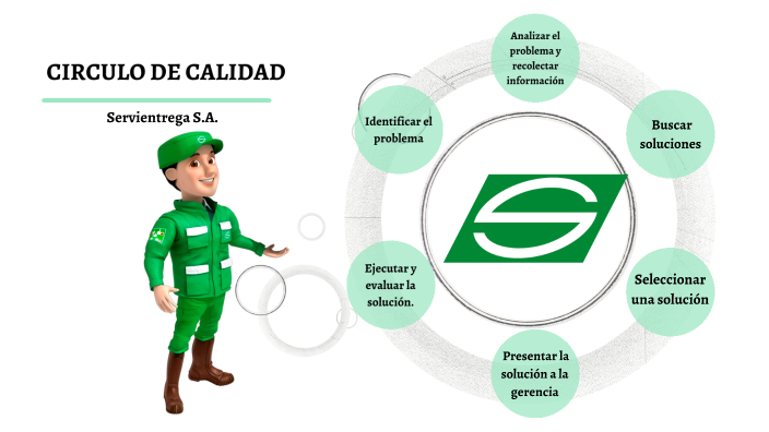 Circulo de calidad by Juan Carlos Unibio Garcia on Prezi
