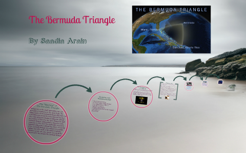 The Bermuda triangle by saadia arain on Prezi