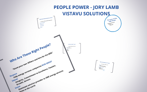 People Power - Jory Lamb by Jory Lamb on Prezi