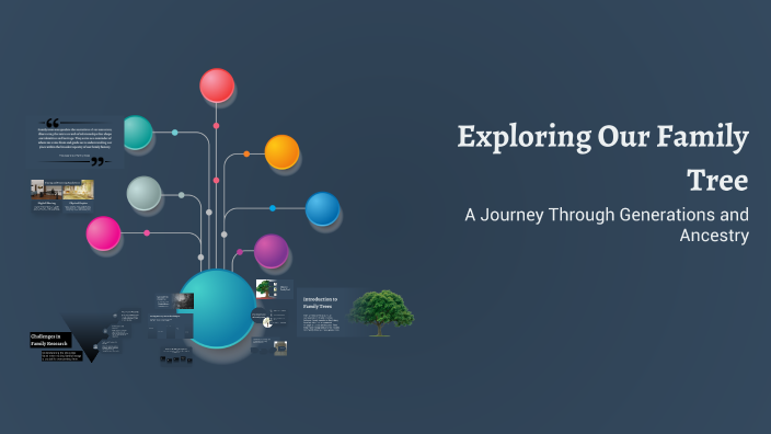 Exploring Our Family Tree by VICTORIA TANG on Prezi
