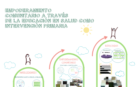 EMPODERAMIENTO COMUNITARIO A TRAVES DE LA EDUCACIÓN by gab gz on Prezi
