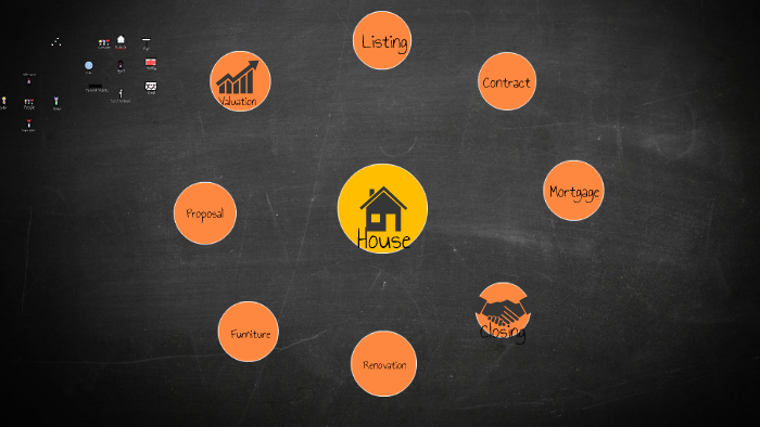 House Life Cycle by Min Li on Prezi
