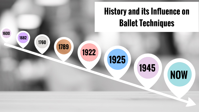 History and its Influence on Ballet Techniques by Madeline Lee on Prezi