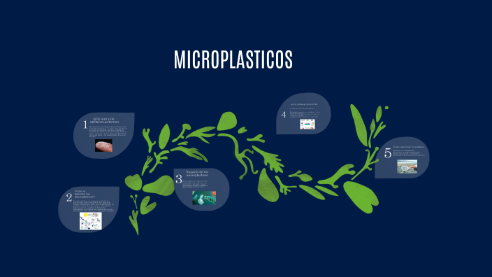 Microplasticos y su impacto en el medio ambiente by Fatima Coreas ...