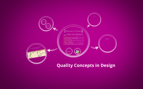 Quality Concepts in Design by Aarshi Jain on Prezi