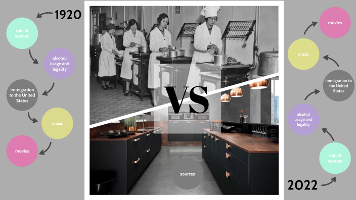 1920's society vs today's society by Inés González Gago on Prezi