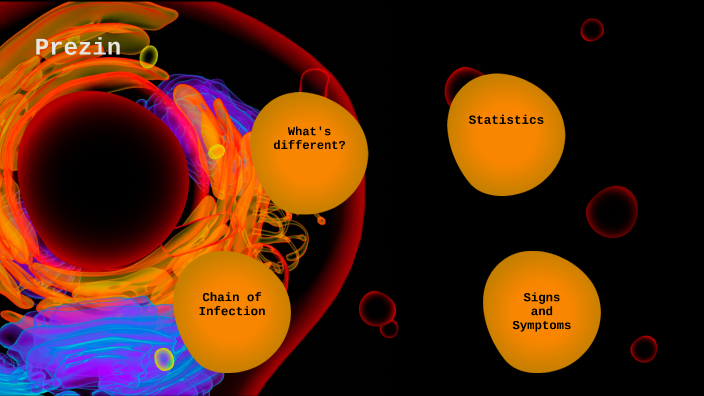 Paranormal Activity by Layla Saunders on Prezi