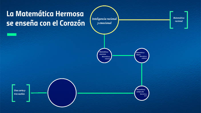 Matemática-organizador by Jhanony Alexander Yanza Riera on Prezi