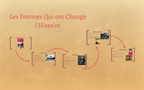 Tâche Finale Français by Kelsey Bowles on Prezi