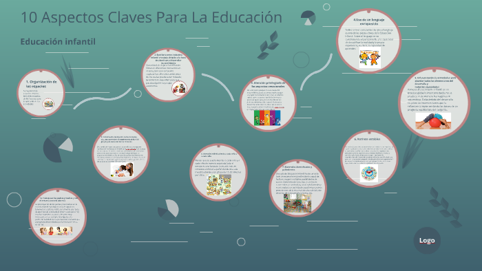 10 aspectos claves para la educación by Ana Maria Marquez Carrillo on Prezi