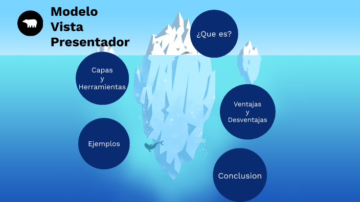 Modelo Vista Presentador by Manuel ANGEL on Prezi