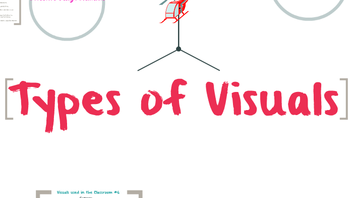 Types of Visuals by Lookerisha Hamilton-Smith on Prezi