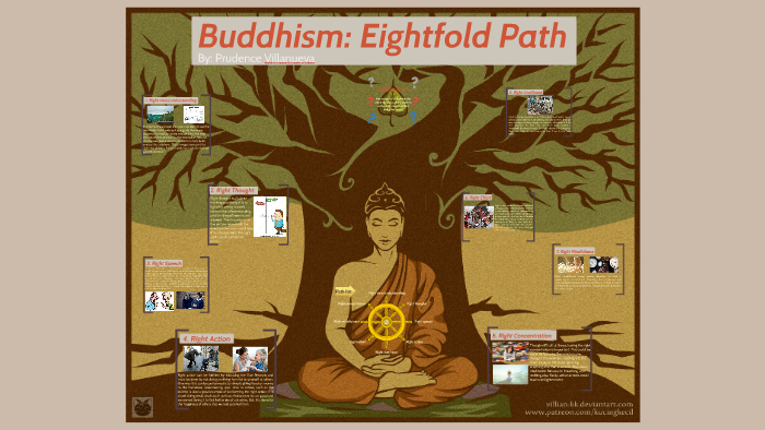 Eightfold Path