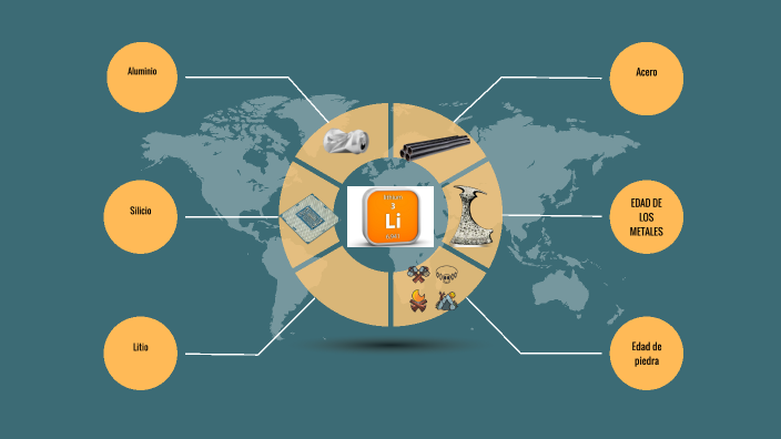 LINEA DEL TIEMPO MATERIALES by Cesar Nambo Espitia on Prezi
