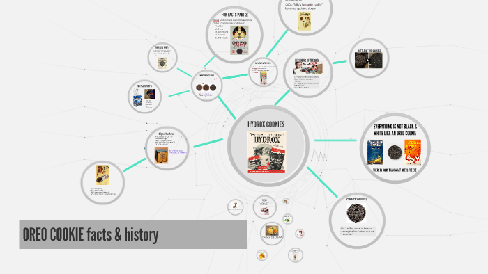 OREO COOKIE facts & history by Jamie Chan on Prezi