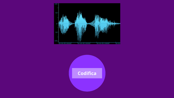Compito Informatica by TOMASO ALESANDRO SANDU on Prezi