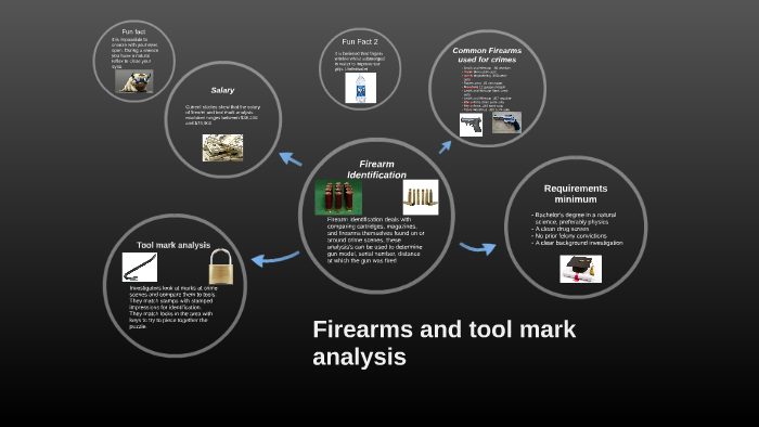 Firearms and tool mark analysis by Will Kahoun on Prezi