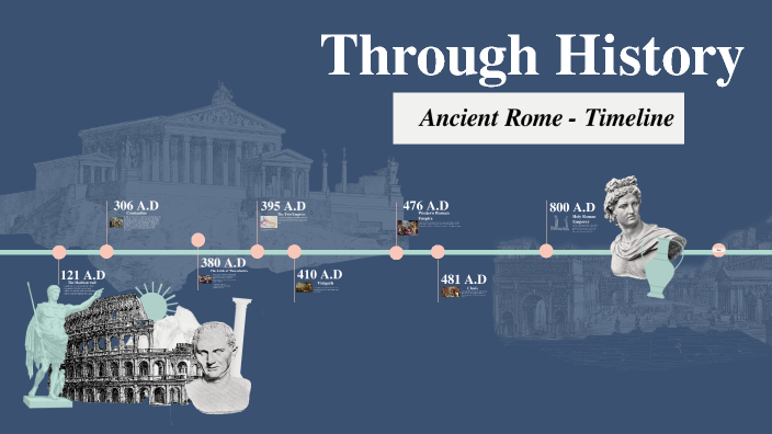 Ancient Rome Timeline by Akilah Muhammad on Prezi