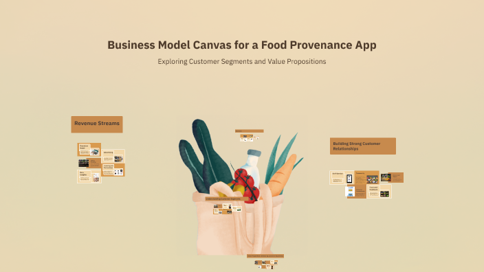 Business Model Canvas for a Food Provenance App by Emily Clarke on Prezi