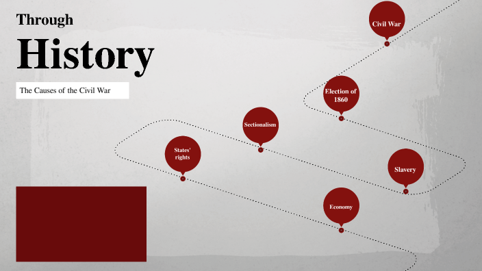 Civil War Flow Chart by Maddison Ervin on Prezi