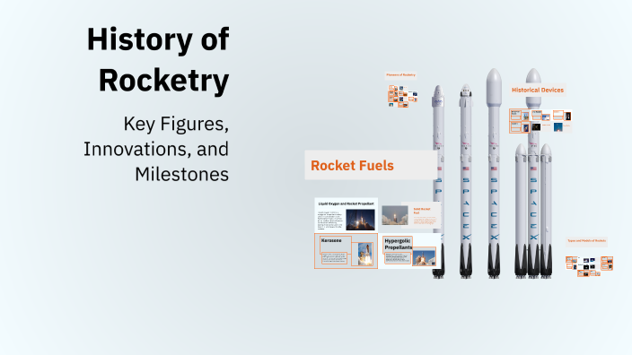 History of Rocketry by AUSTIN LEGERE on Prezi