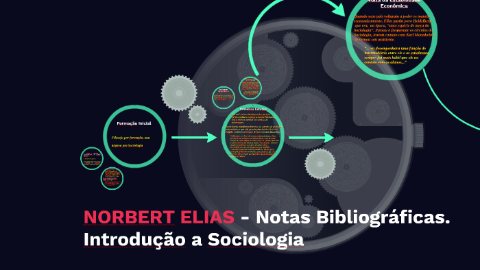 NORBERT ELIAS - Notas Bibliográficas by Rogério Pinto on Prezi