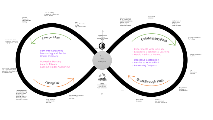 Infinity diagram by Diego Pineda on Prezi