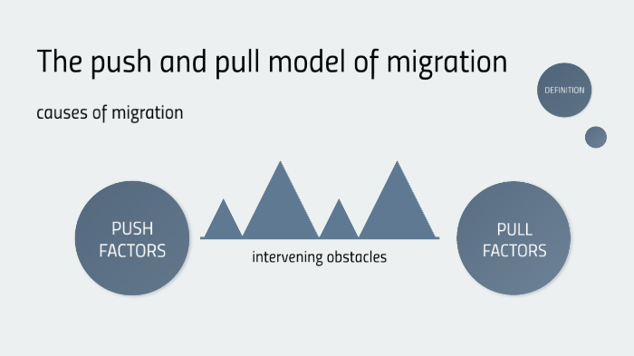 Push and Pull model of Migration by Marie Ahrens on Prezi