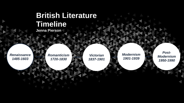 British Literature Timeline by Jenna Pierson on Prezi