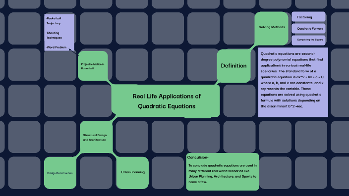 Real Life Applications of Quadratic Equations by Rishi Boyapally on Prezi