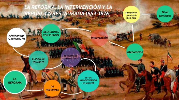 LA REFORMA, LA INTERVENCIÓN Y LA REPÚBLICA RESTAURADA 1854-1876 by ...