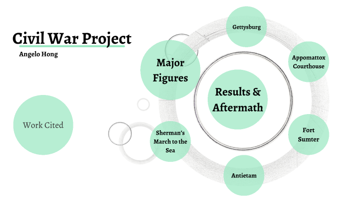 Civil War Project by Angelo Hong on Prezi